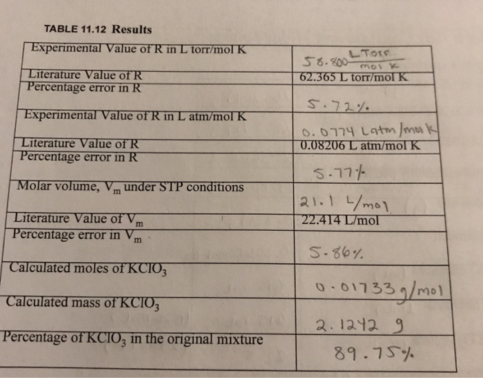 Solved 2. Use the CRC Handbook to determine the vapor | Chegg.com