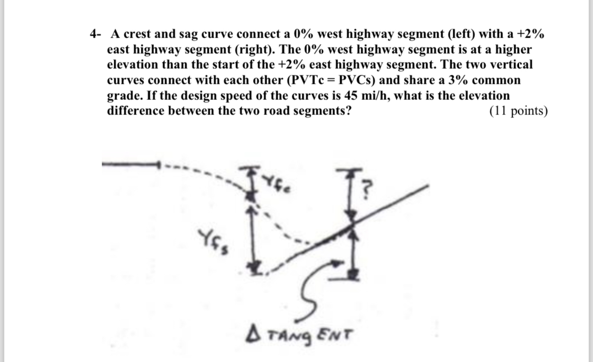 4- ﻿A crest and sag curve connect a 0% ﻿west highway | Chegg.com