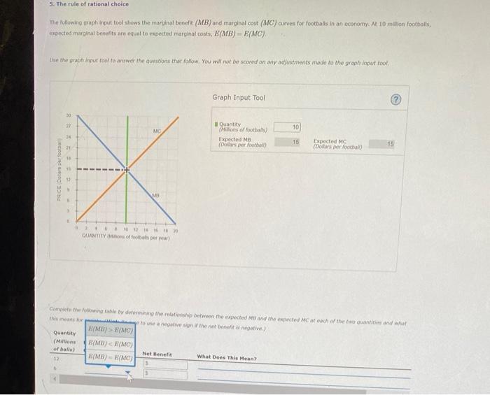 Solved 5. The rule of rational choice The following graph | Chegg.com