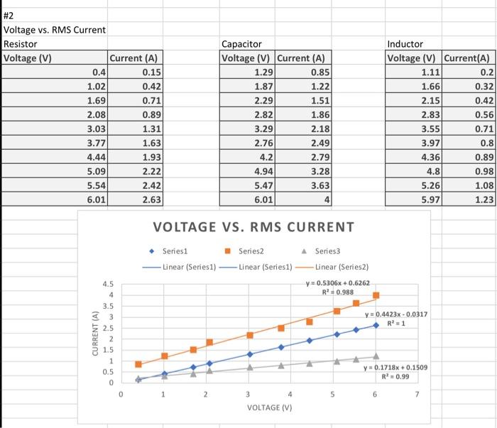 Solved I need help with finding R, XL, Xc, L, C, Z... the | Chegg.com