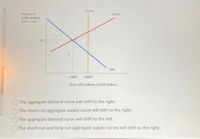 Solved Consider the economy represented by the aggregate | Chegg.com
