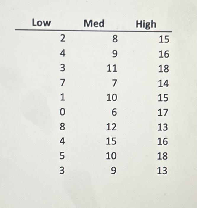 Solved \begin{tabular}{rrr} Low & \multicolumn{1}{r}{ Med } | Chegg.com
