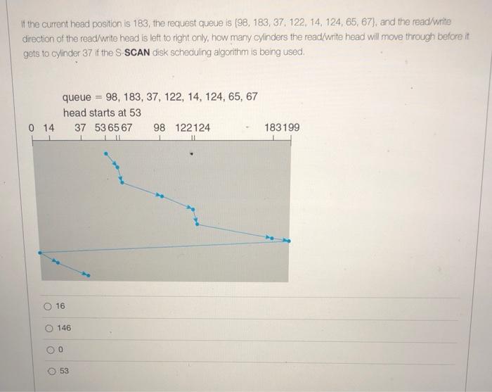 Solved If the current head postion is 50 and the request | Chegg.com