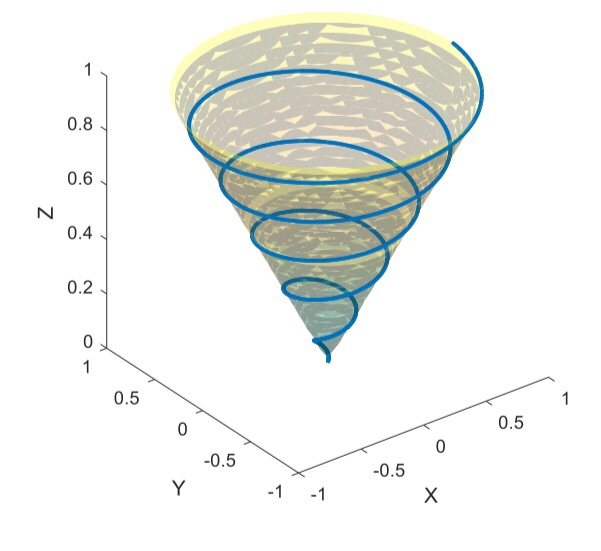 Solved . Write the parametric form ofa conical helix | Chegg.com