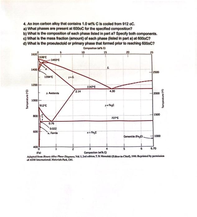 Solved 4. An iron carbon elloy that contains 1.0wt%C is | Chegg.com
