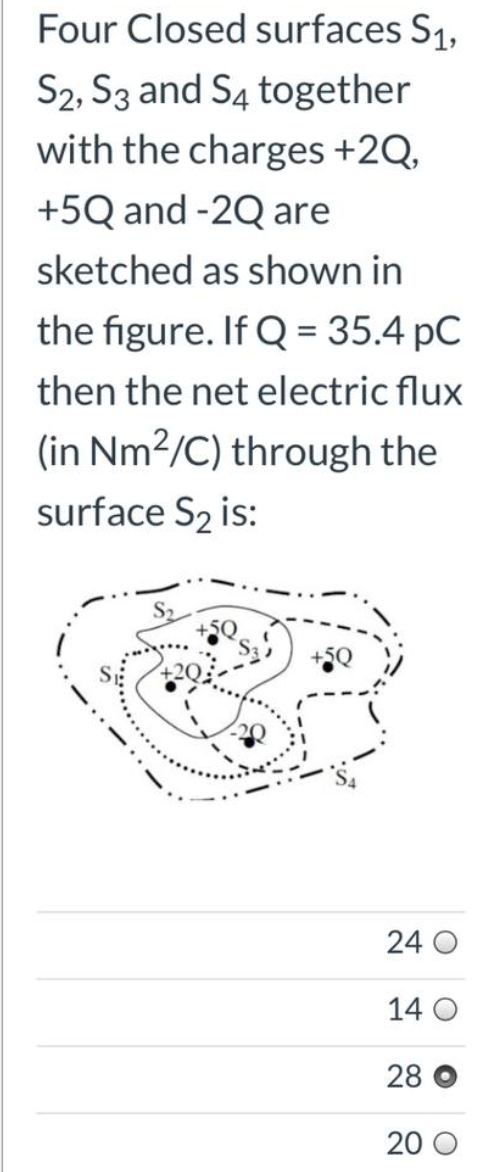 Solved Four Closed surfaces S1, S2, S3 and 54 together with | Chegg.com