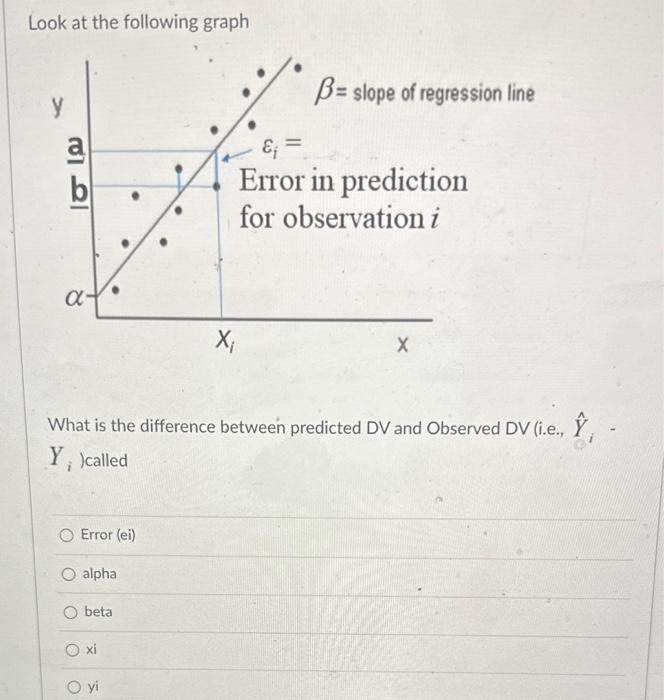 Solved Look at the following graph I line What is the | Chegg.com