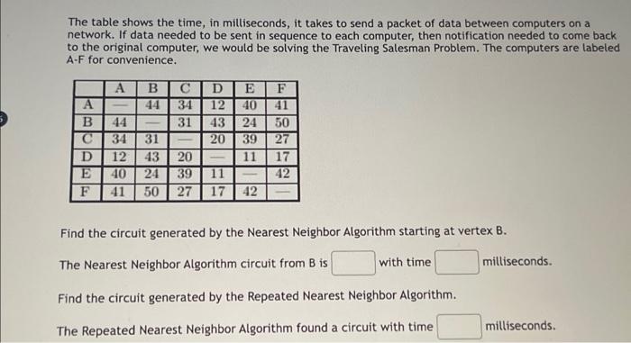 Solved The table shows the time, in milliseconds, it takes | Chegg.com