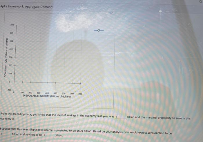Solved 1. Graphing the consumption function from the MPC | Chegg.com