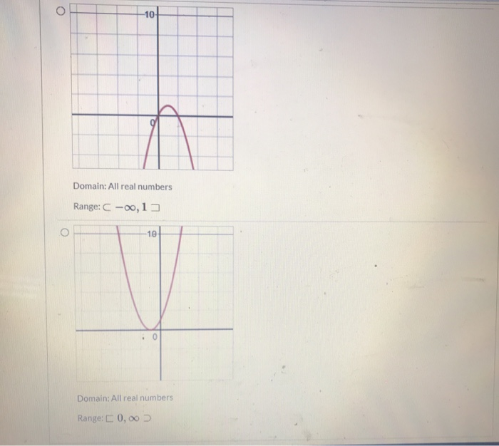 Solved Identify the Graph, Domain, and Range of the | Chegg.com