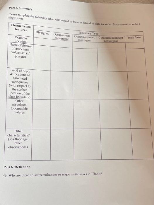 Solved Part 5. Summary Please complete the following table, | Chegg.com