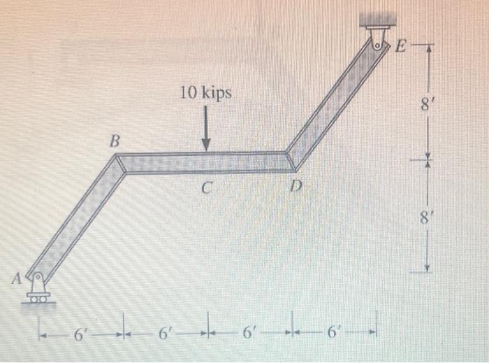 Solved find forces of each member using method of joints or | Chegg.com