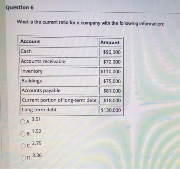 Solved Question 6 What is the current ratio for a company | Chegg.com