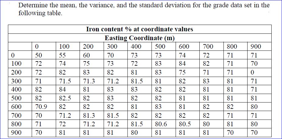 Solved Determine the mean, the variance, and the standard | Chegg.com