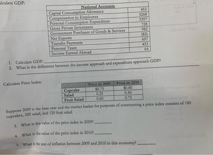 Solved lculate GDP: 1. Calculate GDP: 2. What is the | Chegg.com