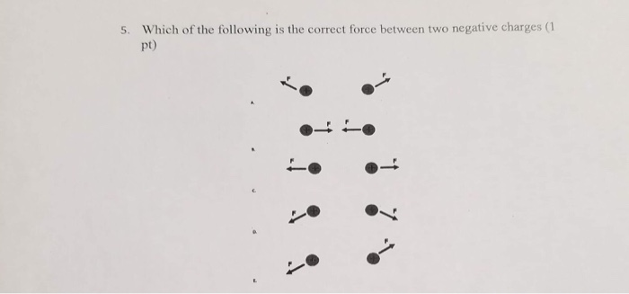 Solved 5. Which of the following is the correct force | Chegg.com