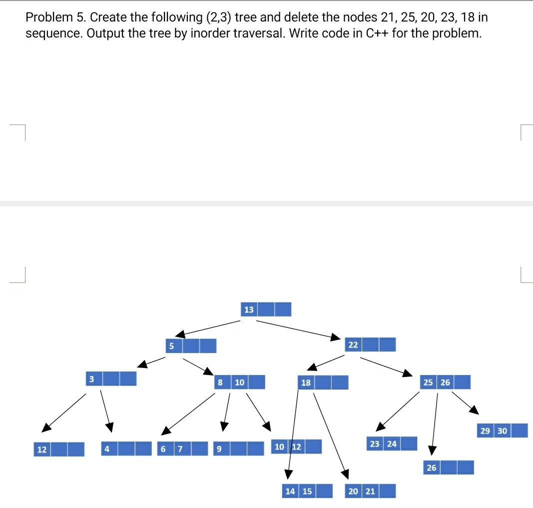 Problem 5. Create the following (2,3) tree and delete | Chegg.com