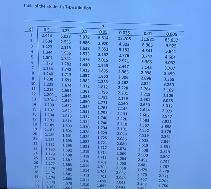 Solved Use the following output to answer questions: Joseph | Chegg.com