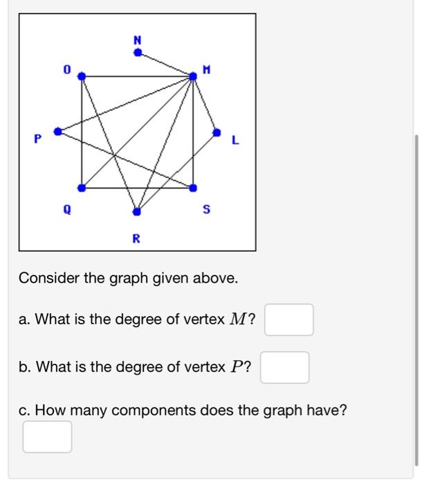 Solved Consider the graph given above. a. What is the degree | Chegg.com