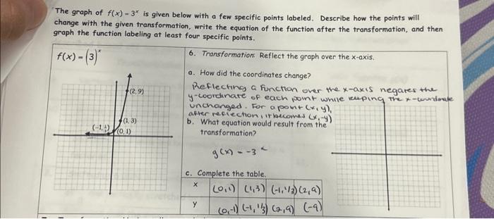 Solved The graph of f(x)=3x is given below with a few | Chegg.com