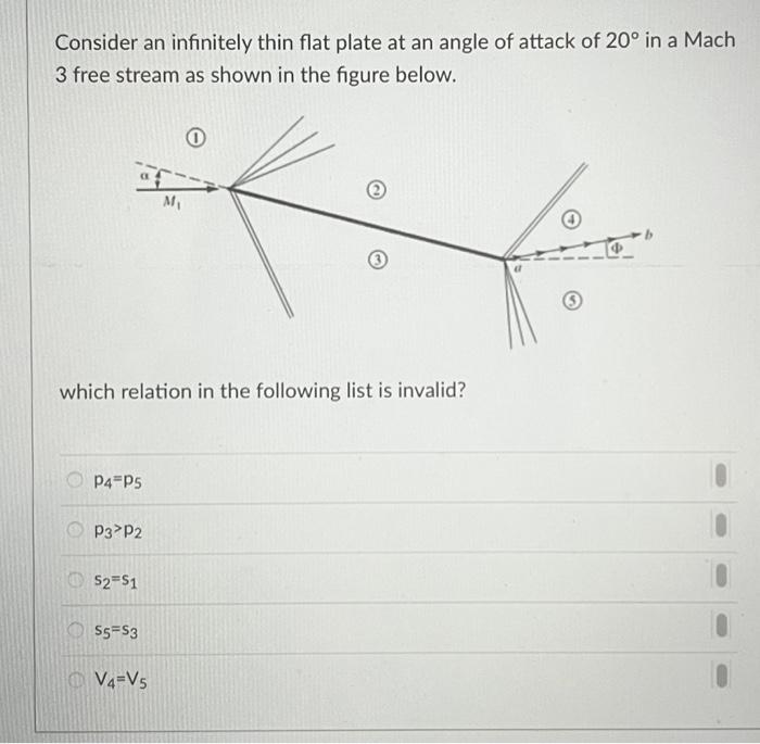 Solved Consider a 20∘ half-angle wedge in a supersonic flow | Chegg.com