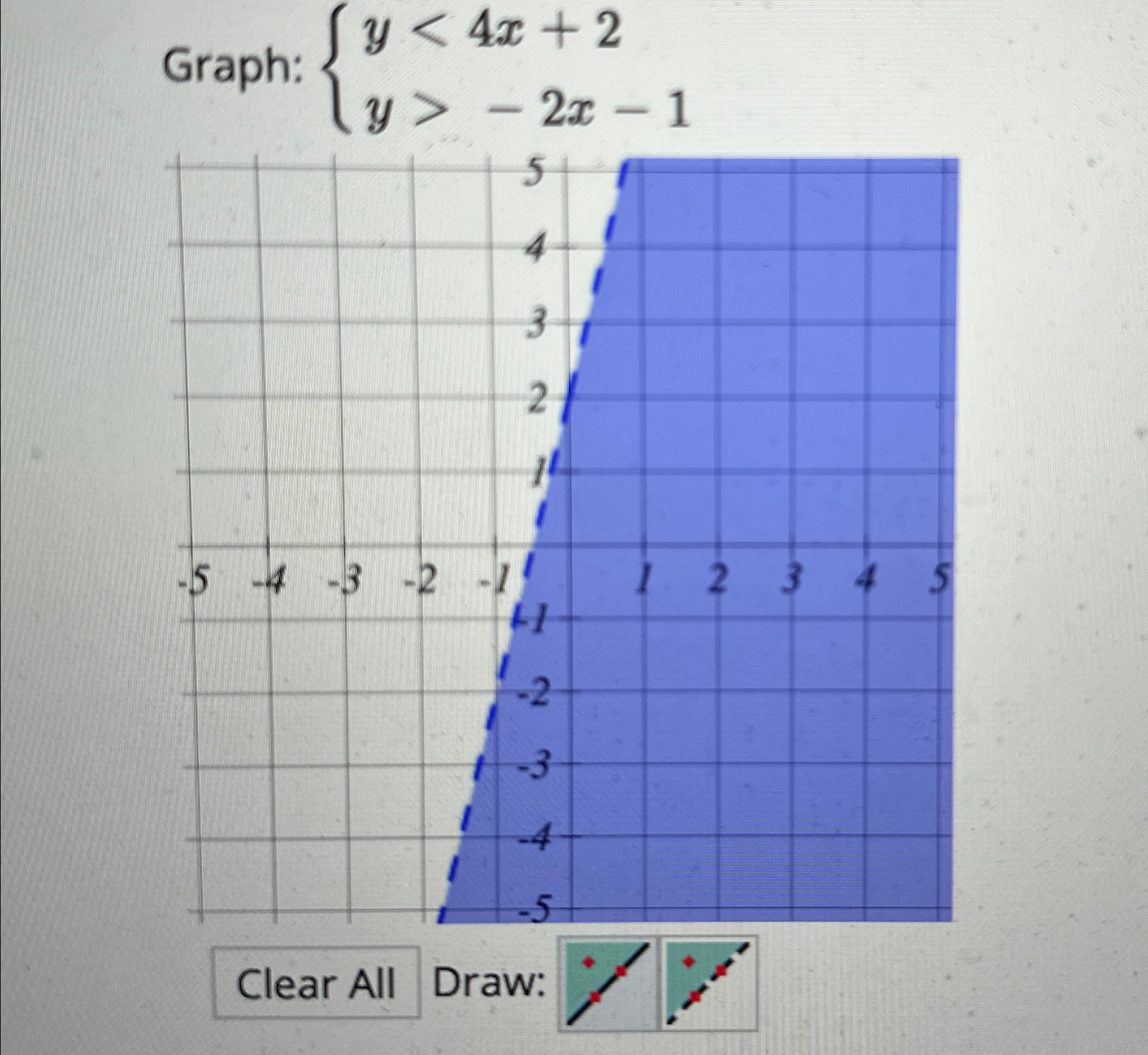 Solved Graph: y -2x-1Draw: | Chegg.com