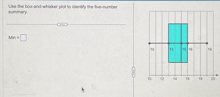 Solved Use the box-and-whisker plot to identify the | Chegg.com