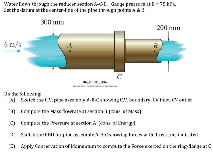 Solved Water flows through the reducer section A-C-B. Gauge | Chegg.com