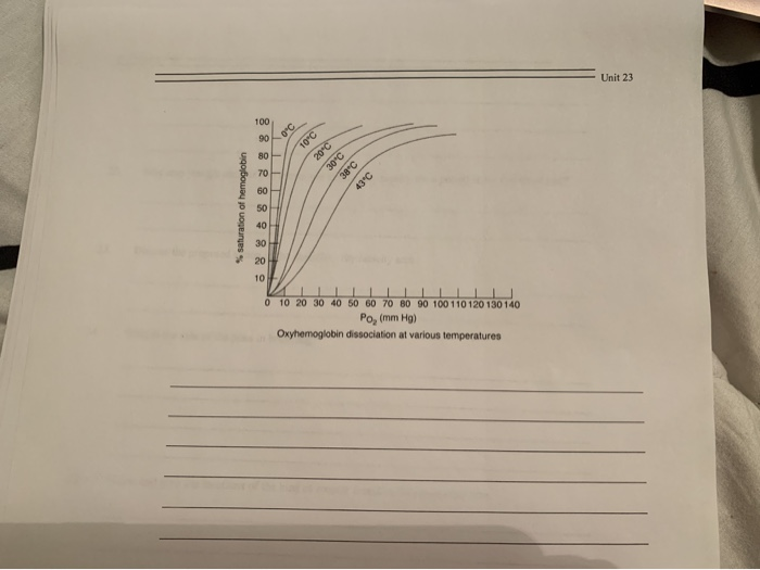 Solved 18. Discuss the importance of the three oxyhemoglobin | Chegg.com