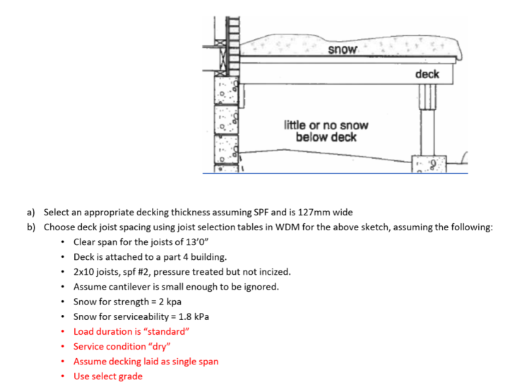 Solved a) ﻿Select an appropriate decking thickness assuming | Chegg.com