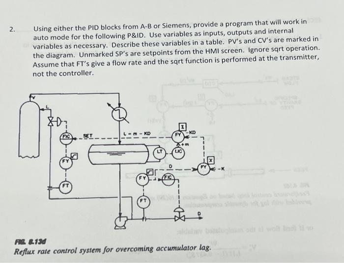 Solved 2. Using either the PID blocks from A-B or Siemens, | Chegg.com
