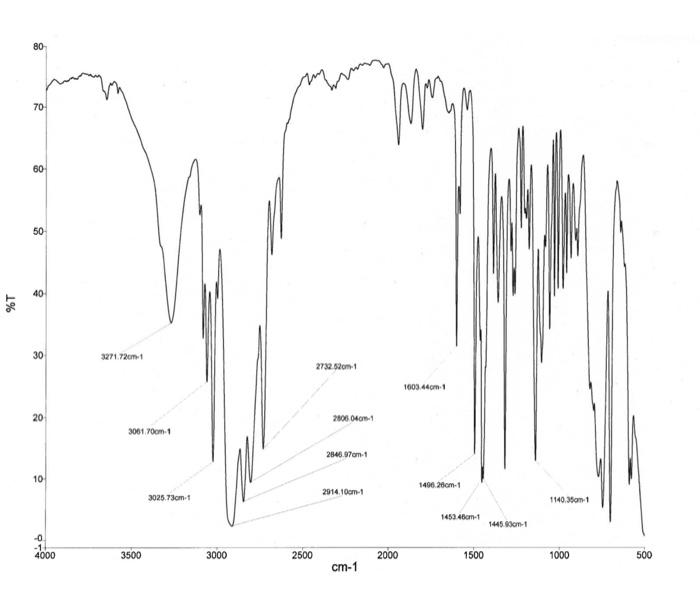 Solved what names from the two lists goes with each IR spec | Chegg.com