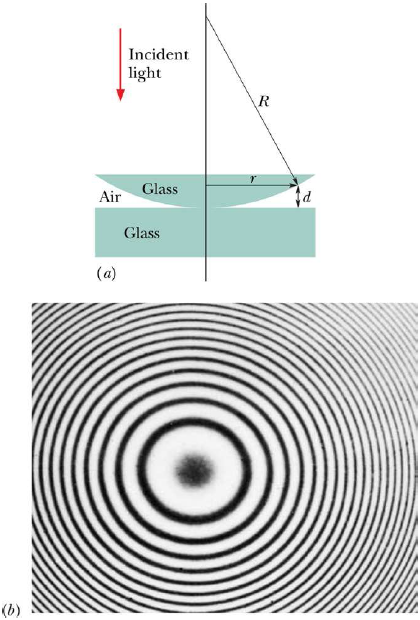 Solved Figure a to the right shows a lens with a radiusof | Chegg.com