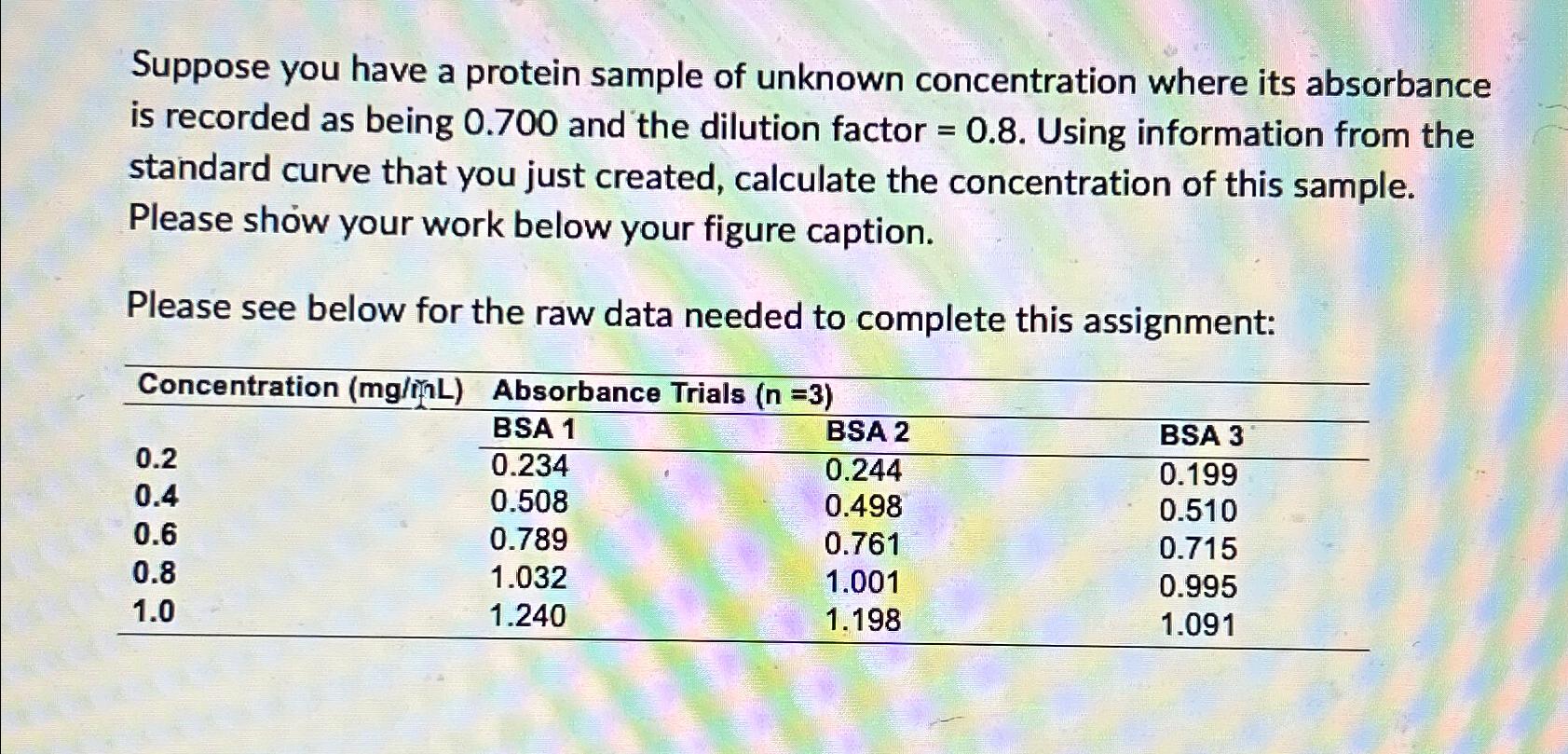 Solved Suppose you have a protein sample of unknown | Chegg.com