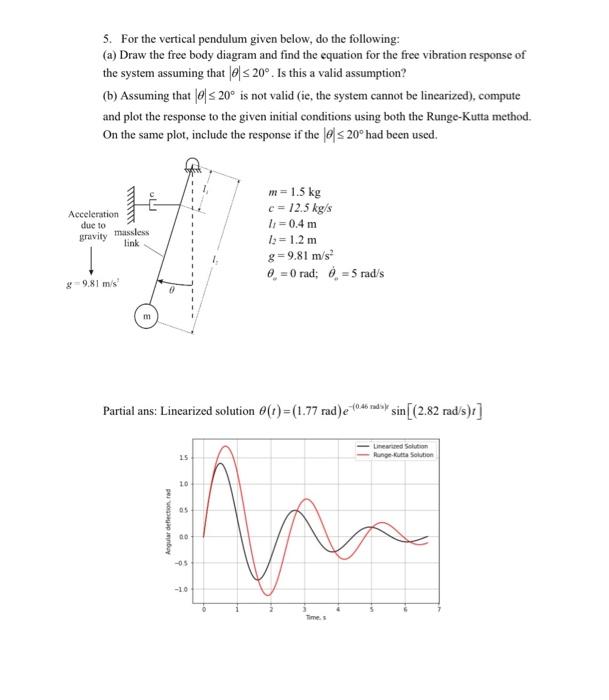 5. For the vertical pendulum given below, do the | Chegg.com