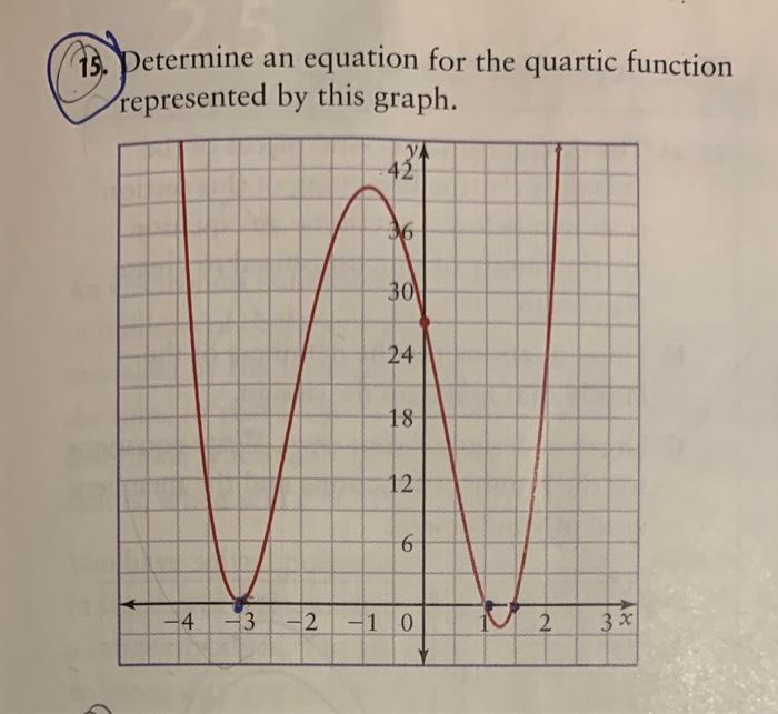 Solved 15. Determine an equation for the quartic function | Chegg.com