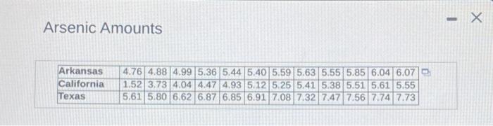 Solved The accompanying table gives amounts of arsenic in | Chegg.com