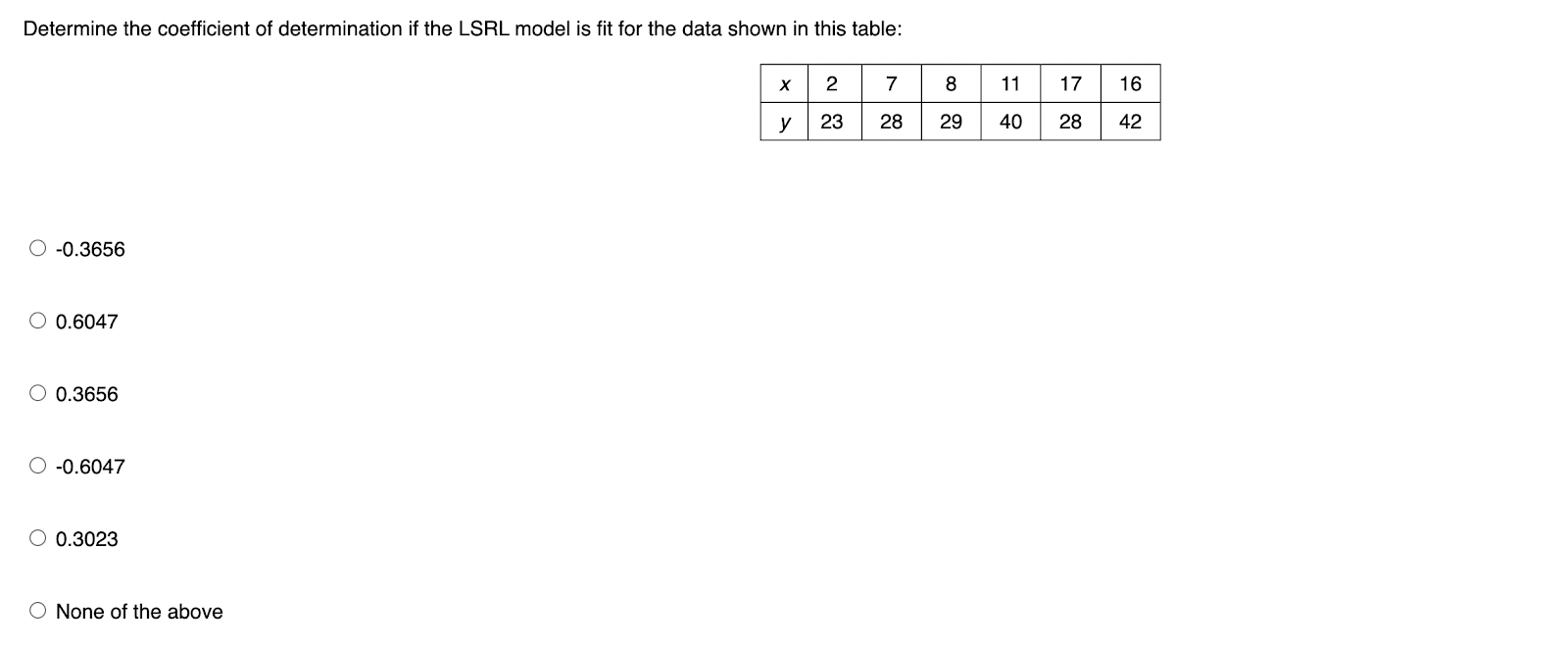 Solved Determine the coefficient of determination if the | Chegg.com