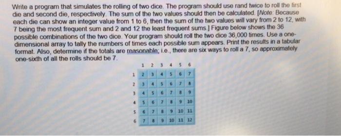 Solved Write A Program That Simulates The Rolling Of Two 0256
