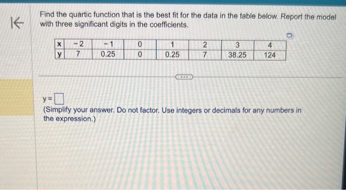 Solved Find the quartic function that is the best fit for | Chegg.com