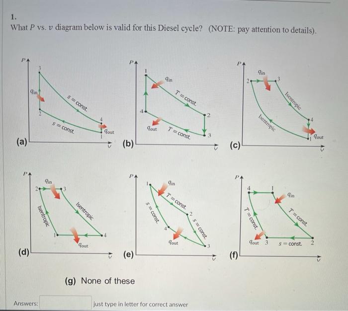 Solved Diesel Cycle: The Diesel cycle represents the ideal | Chegg.com