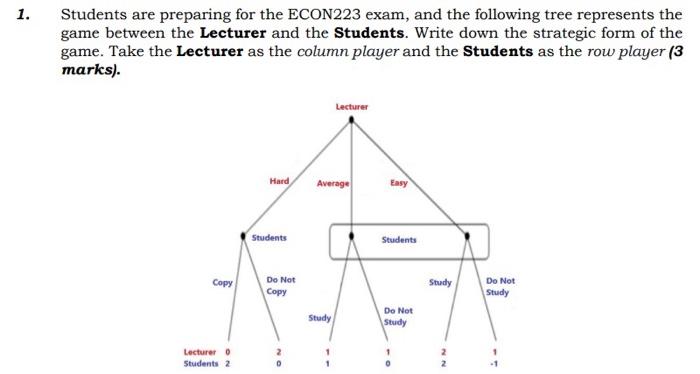 Solved Students are preparing for the ECON223 exam, and the | Chegg.com