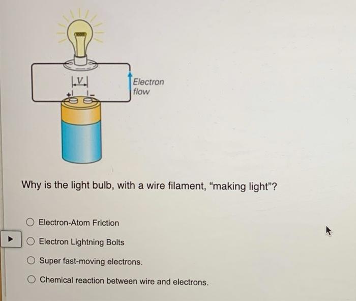 Solved Electron flow Why is the light bulb, with a wire | Chegg.com