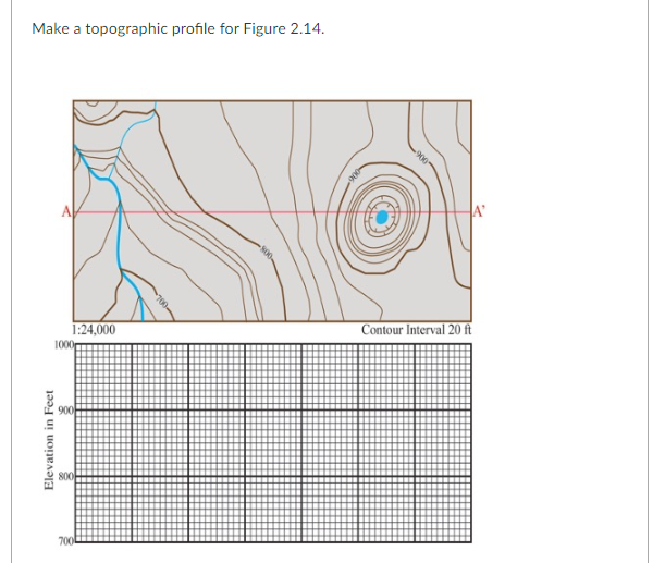 Make a topographic profile for Figure 2.14. | Chegg.com