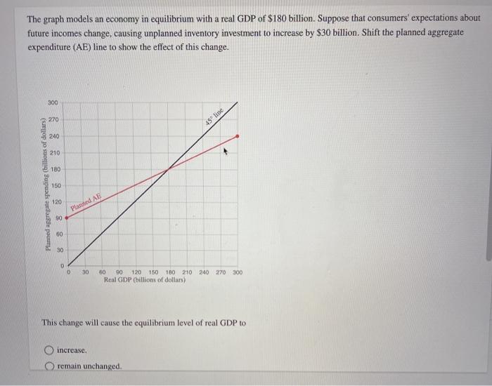 Solved The graph models an economy in equilibrium with a | Chegg.com