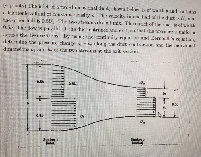 Solved (4 points) The inlet of a two-dimensional duct, shown | Chegg.com
