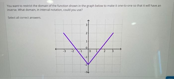 Solved You want to restrict the domain of the function shown | Chegg.com