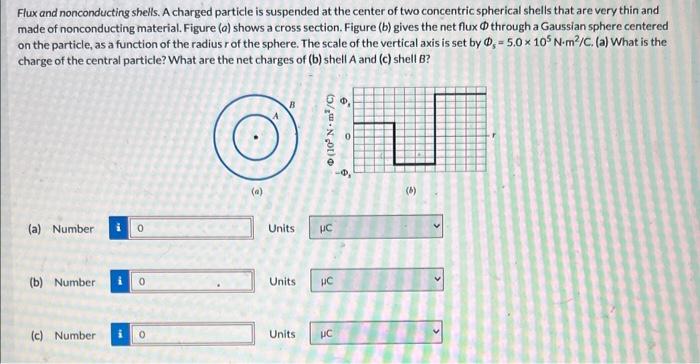 Solved Flux and nonconducting shells. A charged particle is | Chegg.com