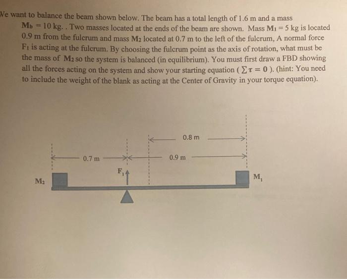 Solved want to balance the beam shown below. The beam has a | Chegg.com