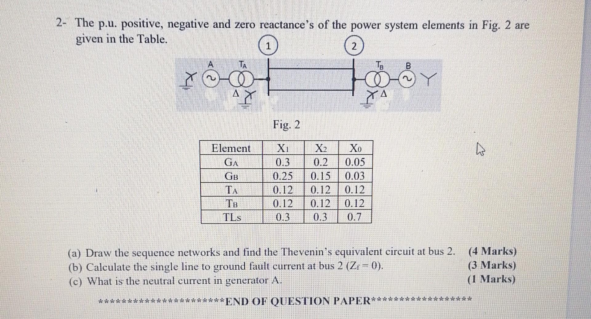Solved 2- The p.u. positive, negative and zero reactance's | Chegg.com